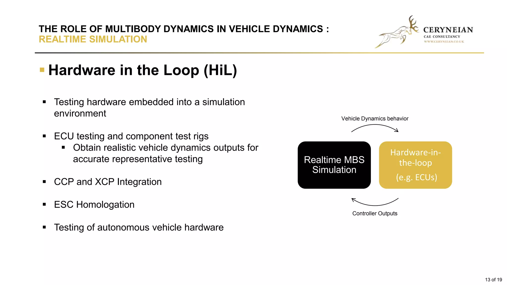 The Role of Multibody Dynamics in Vehicle Dynamics | PPTX