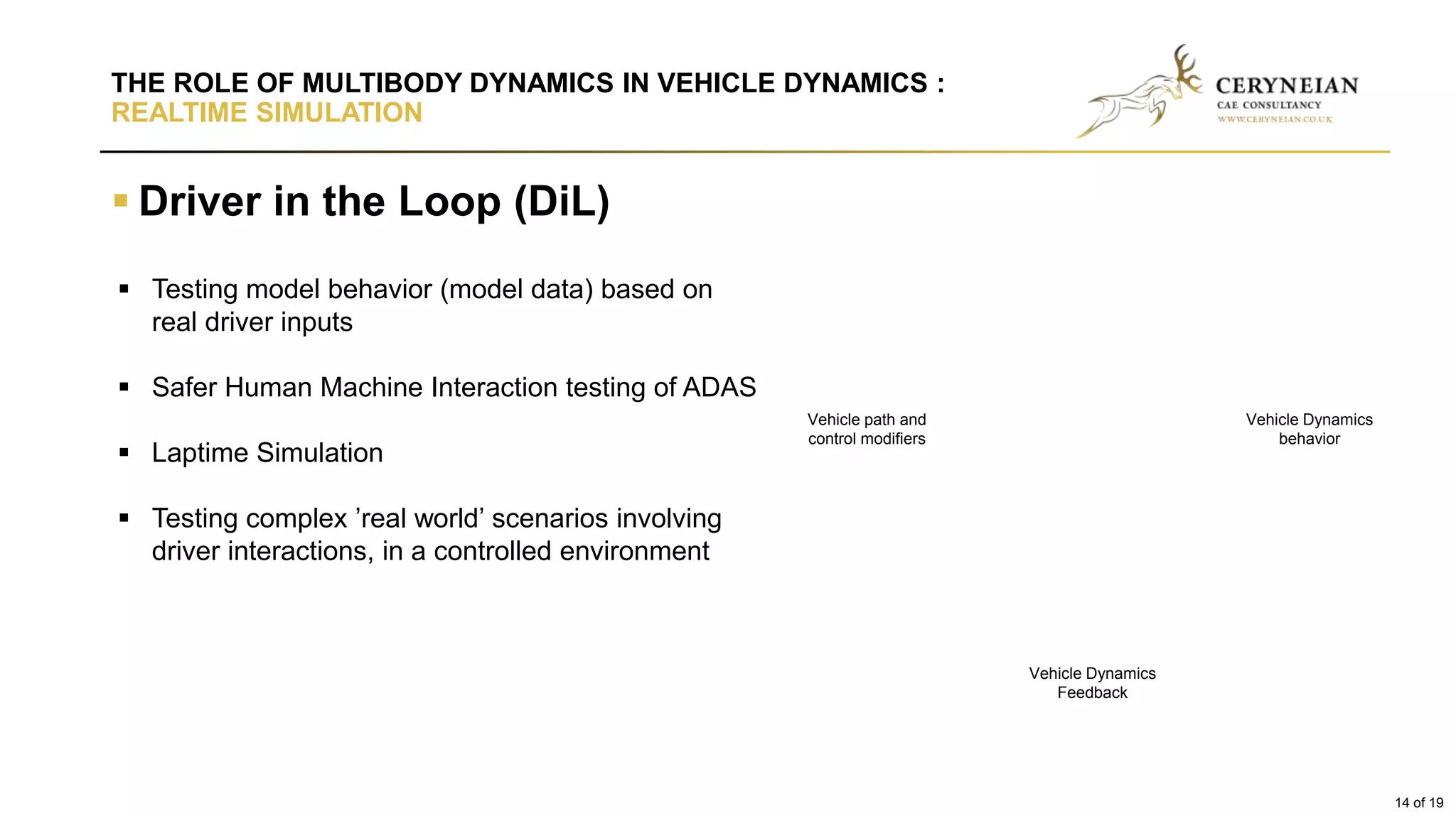 The Role of Multibody Dynamics in Vehicle Dynamics | PPTX