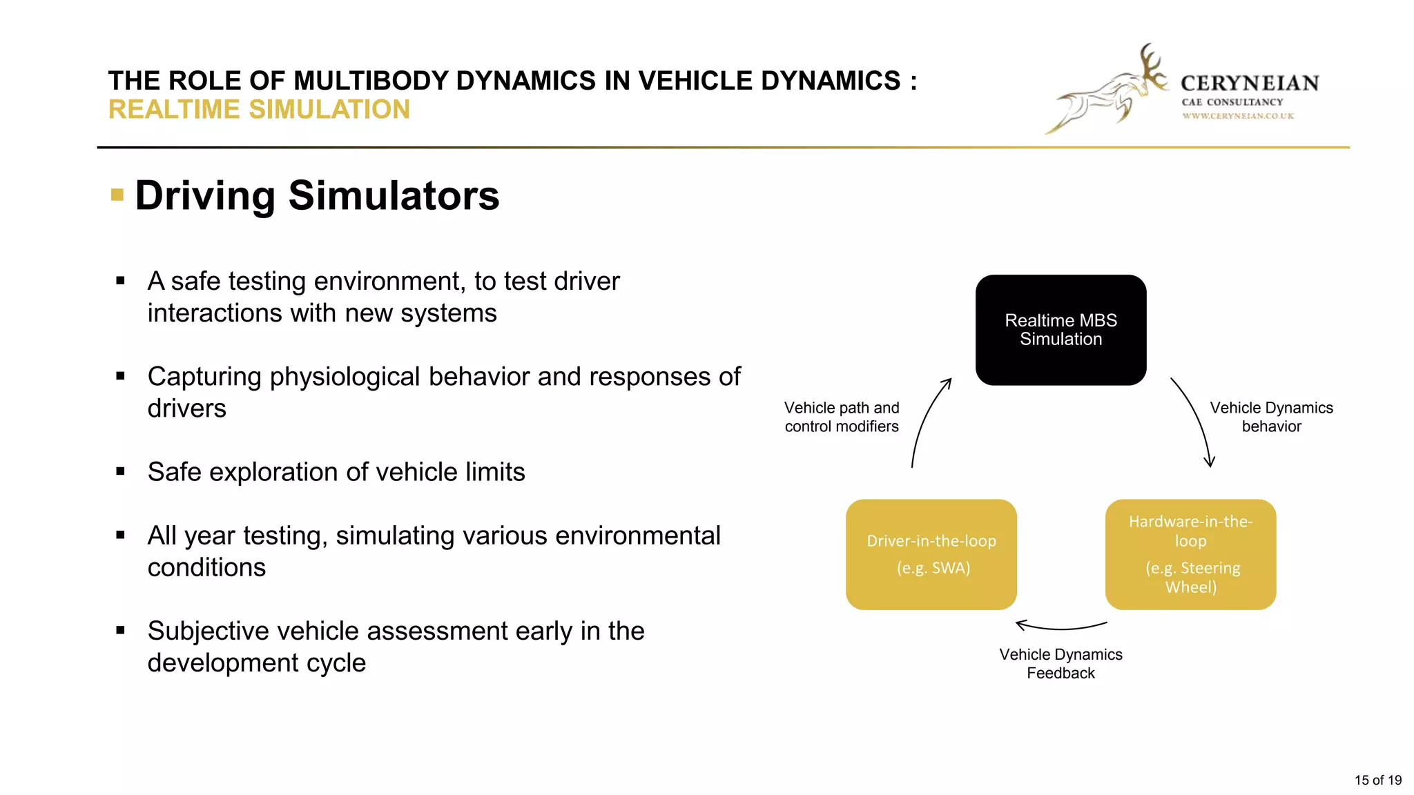 The Role of Multibody Dynamics in Vehicle Dynamics | PPTX