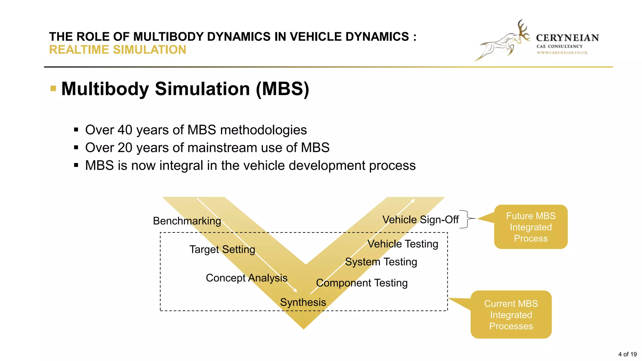 The Role of Multibody Dynamics in Vehicle Dynamics | PPTX