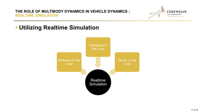 The Role of Multibody Dynamics in Vehicle Dynamics | PPTX | Physics ...