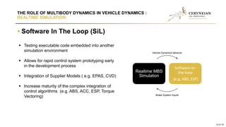 The Role of Multibody Dynamics in Vehicle Dynamics | PPTX