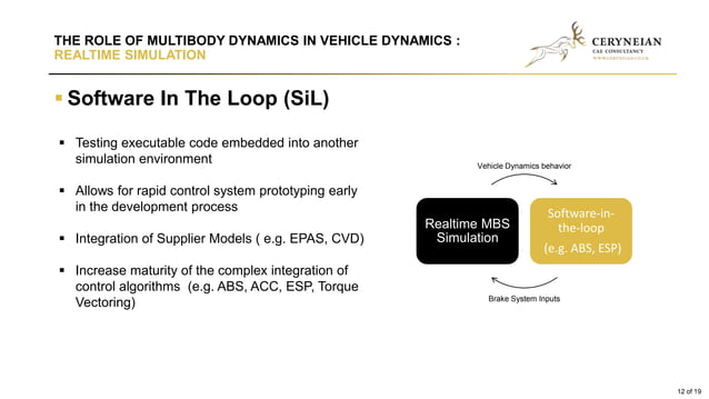 The Role of Multibody Dynamics in Vehicle Dynamics | PPTX | Physics ...