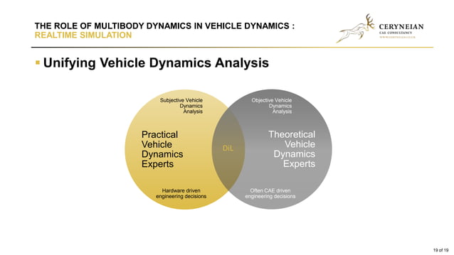 The Role of Multibody Dynamics in Vehicle Dynamics | PPTX | Physics ...