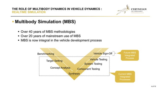 The Role of Multibody Dynamics in Vehicle Dynamics | PPTX | Physics ...
