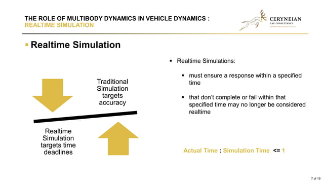 The Role of Multibody Dynamics in Vehicle Dynamics | PPTX | Physics ...