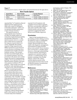 C5 C6 Nerve Transfers for Brachial Plexus Injury | PDF