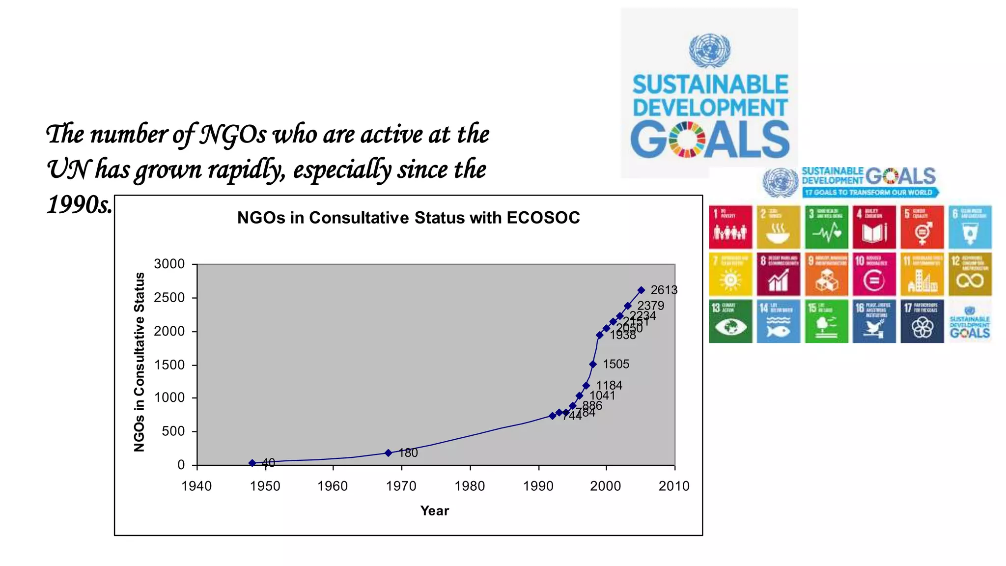 THE ROLE OF NGO & CBOs | PPTX