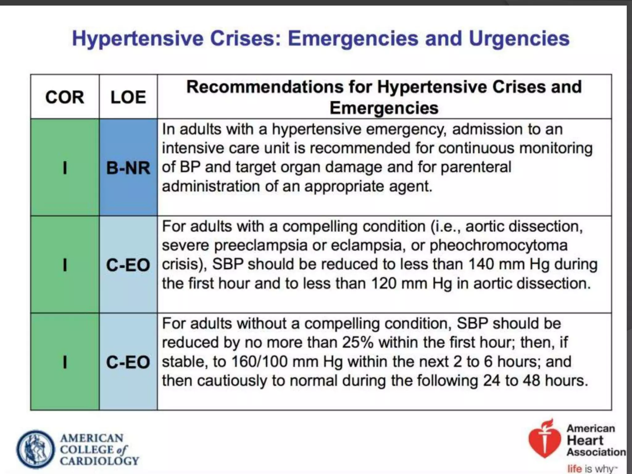 The Role of Nitroglycerin in Emergency Hypertension update.pptx