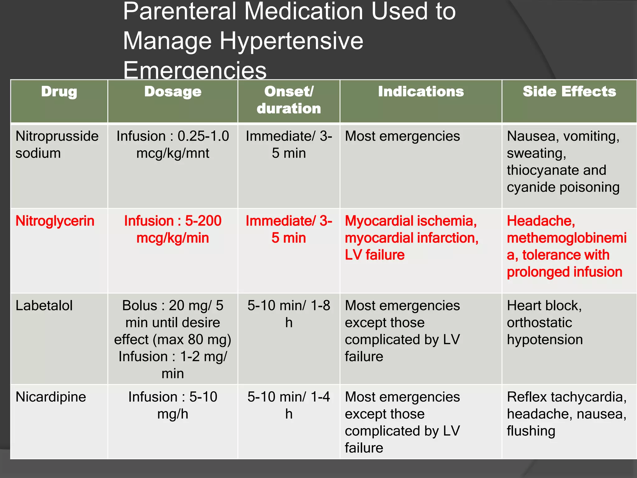 The Role of Nitroglycerin in Emergency Hypertension update.pptx