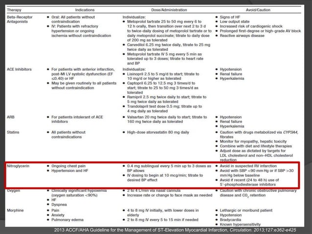 The Role of Nitroglycerin in Emergency Hypertension update.pptx