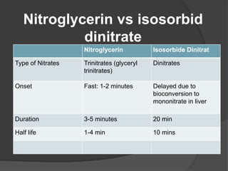 The Role of Nitroglycerin in Emergency Hypertension update.pptx