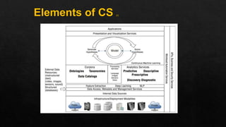 NLP in Cognitive Systems | PPT