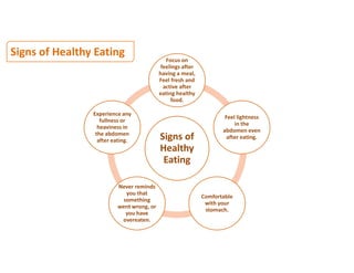 The role of nutrition in yoga | PDF