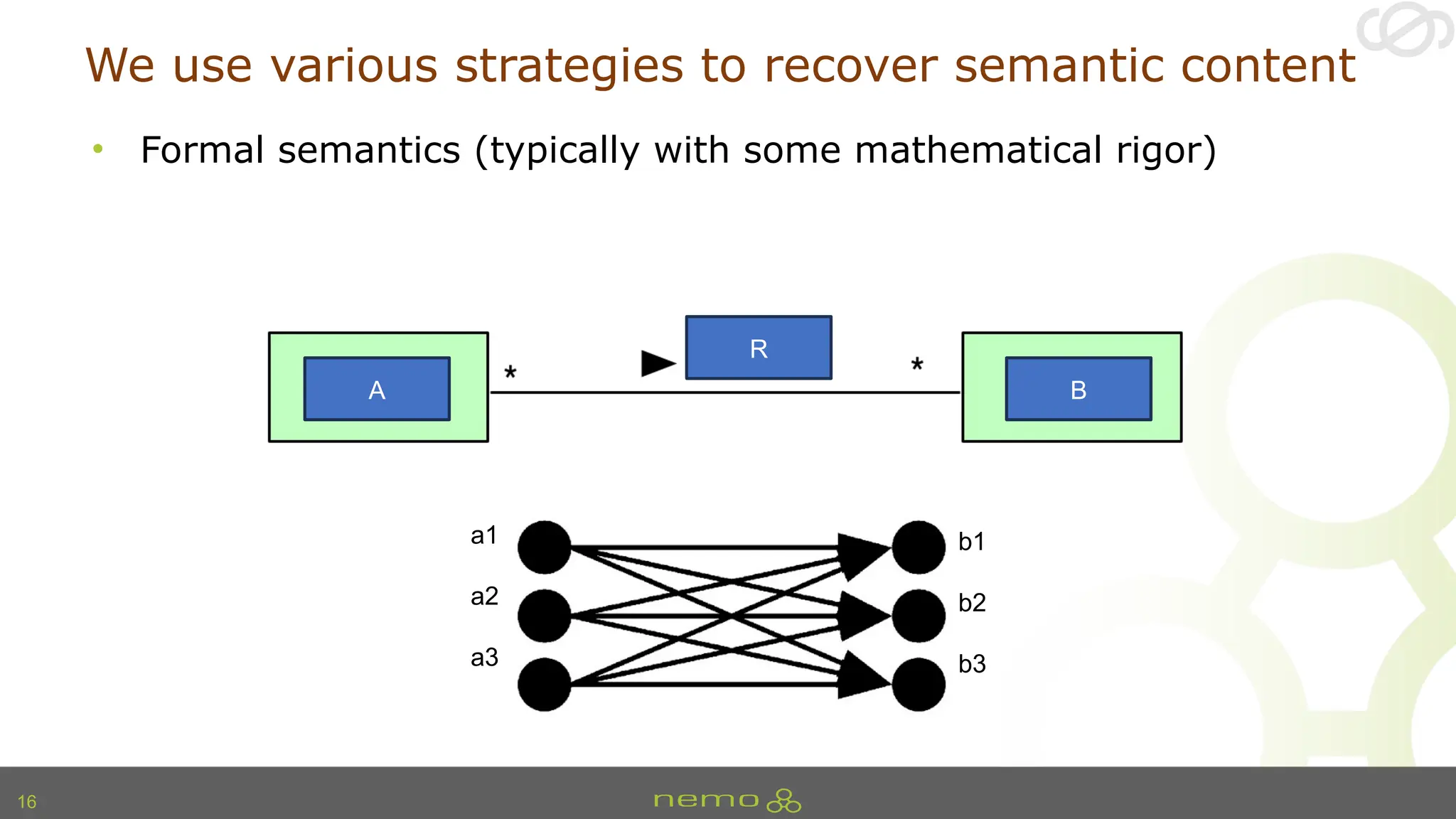 The Role of Ontologies in Systems Engineering Standards | PPTX