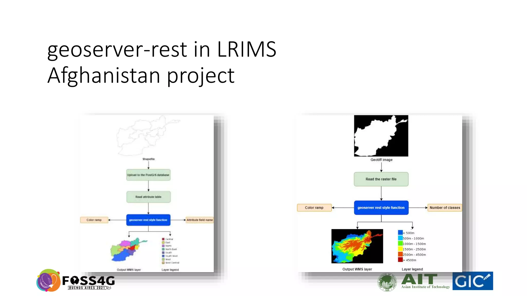 geoserver-rest in Web-GIS | PPT