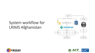 geoserver-rest in Web-GIS | PPT