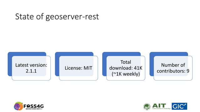 geoserver-rest in Web-GIS | PPT