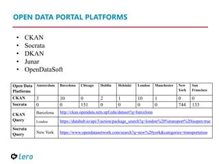 The role of open data in driving sustainable mobility in nine smart cities | PPT