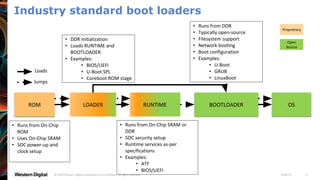 The role of_open_source_firmware_in_risc-v | PDF