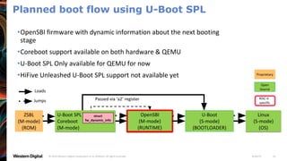 The role of_open_source_firmware_in_risc-v | PPT