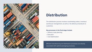 The Role of Packaging in Supply Chain Management.pdf