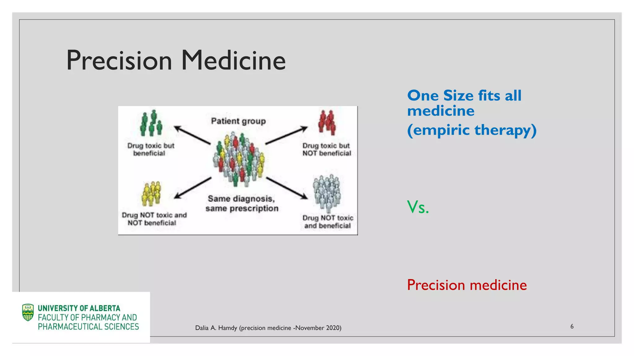 The role of pharmacists in personalization of therapy in light of ...