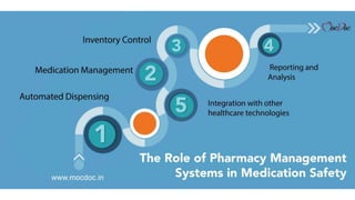 The Role of Pharmacy Management Systems in Medication Safety.pptx