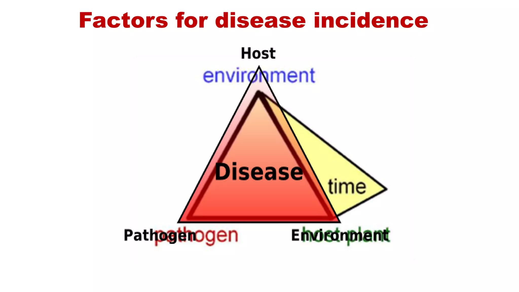 The role of phosphite in turfgrass management quebec | PPT