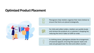 The Role of Planograms in Click-and-Collect Services .pptx