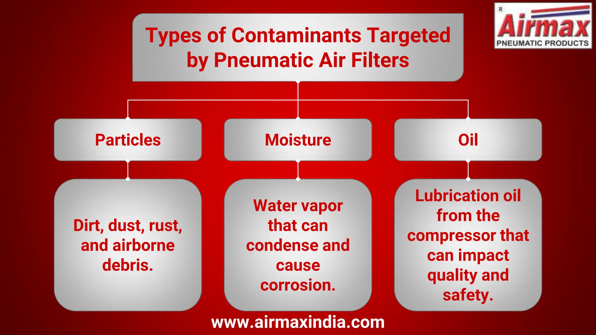 The Role of Pneumatic Air Filters in Clean and Efficient Compressed Air ...