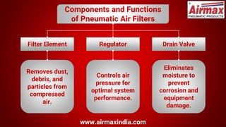 The Role of Pneumatic Air Filters in Clean and Efficient Compressed Air ...