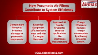 The Role of Pneumatic Air Filters in Clean and Efficient Compressed Air ...