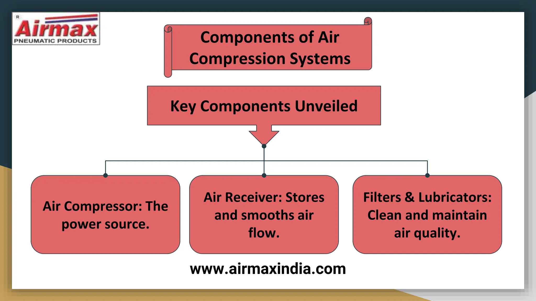 The Role of Pneumatic Air Regulators in Air Compression Systems.pptx