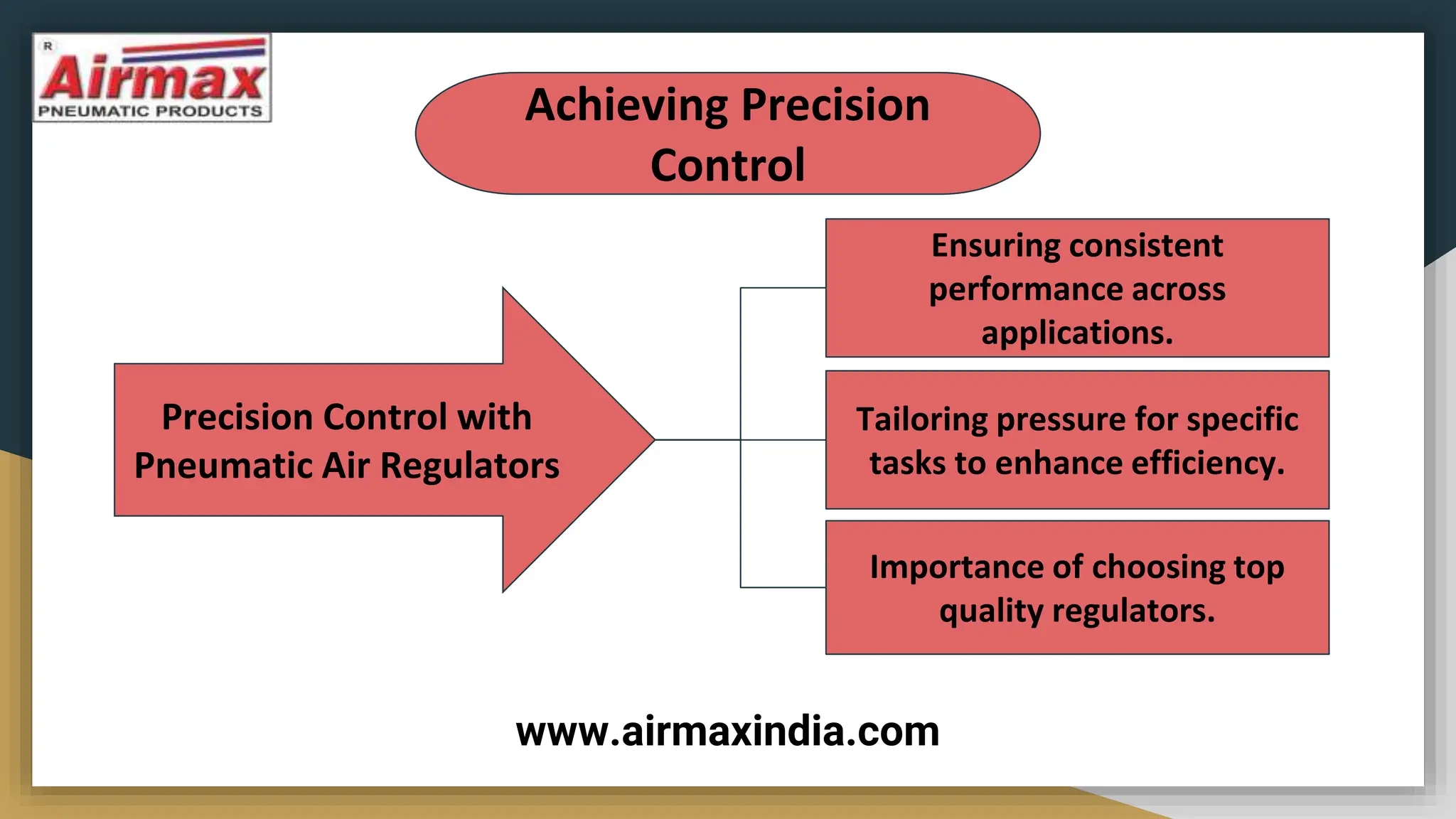 The Role of Pneumatic Air Regulators in Air Compression Systems.pptx