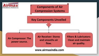 The Role of Pneumatic Air Regulators in Air Compression Systems.pptx