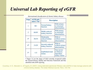 The role of primary care in the management of crf patients | PPT