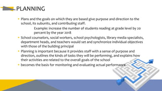 The Role of Principal in School Administration | PPTX