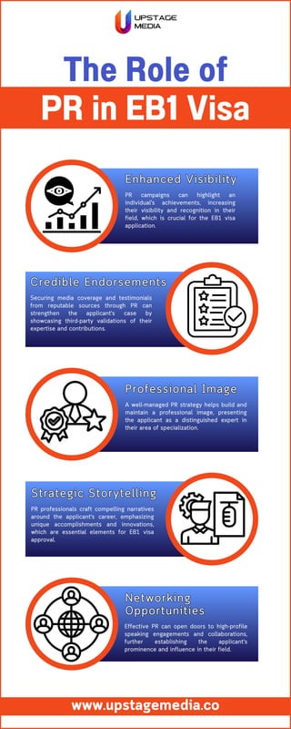 The Role of PR in EB1 Visa | PDF | Business | Business and Finance