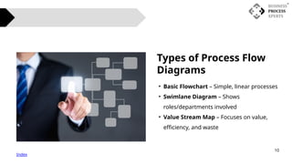 Streamlining Success: The Role of Process Flow Diagrams in Enhancing ...