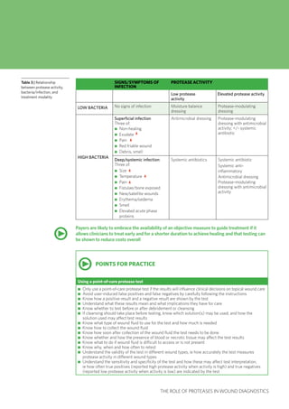 The role of proteases wound diagnostics | PDF