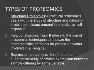 The Role Of Proteomics In Drug Discovery And Development (1).pptx