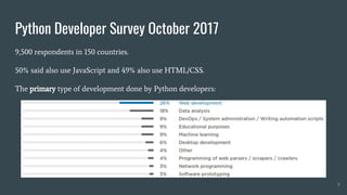 The Role of Python in SPAs (Single-Page Applications) | PPT | Free Download