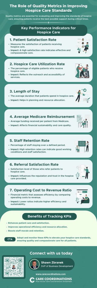 The Role of Quality Metrics in Improving Hospice Care Standards | PDF
