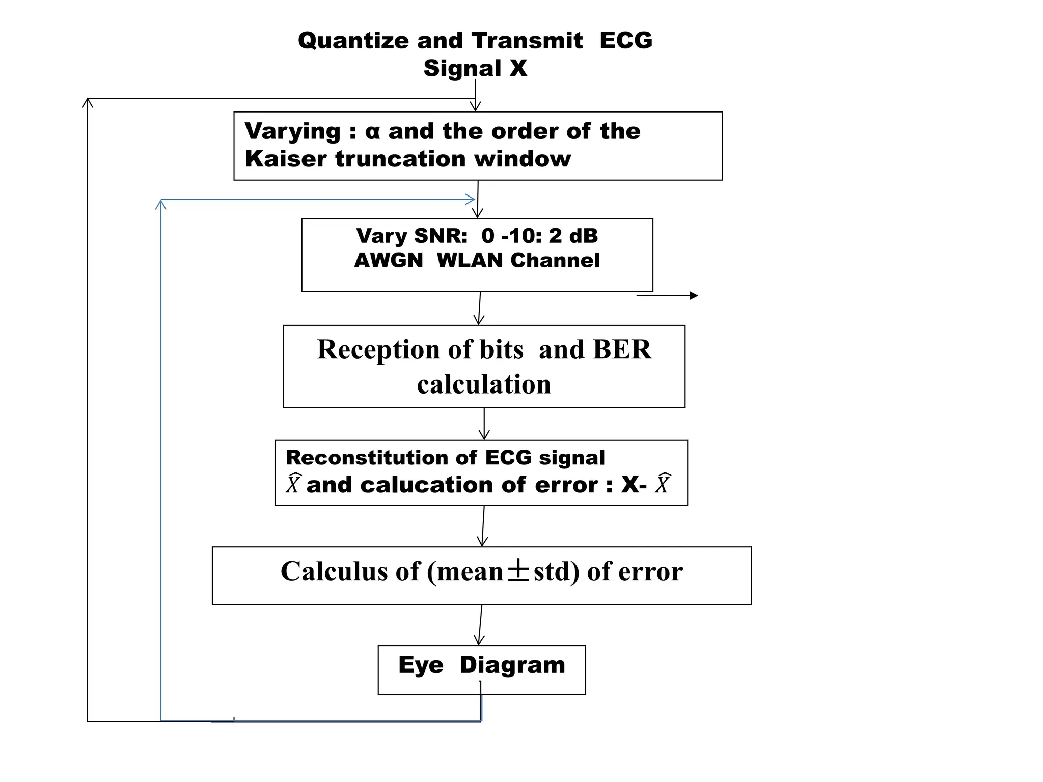 The_Role_of_Raised_Cosine.pdf