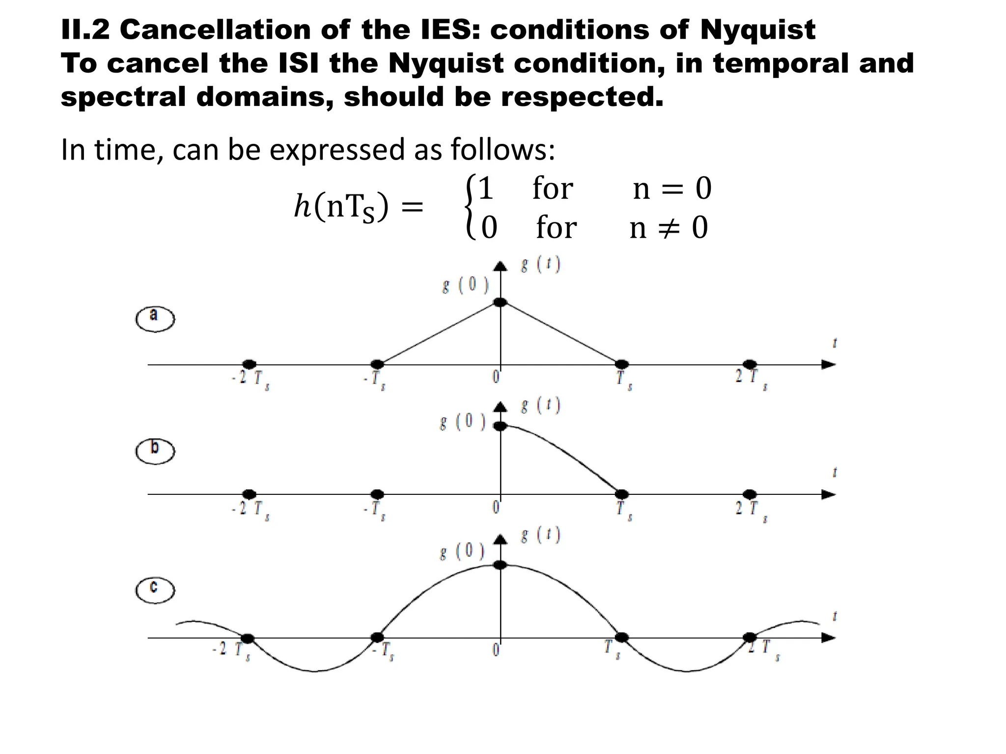 The_Role_of_Raised_Cosine.pdf