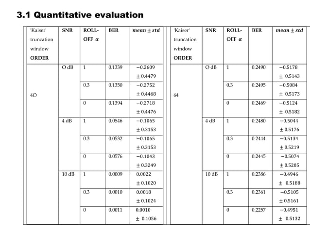 The_Role_of_Raised_Cosine.pdf