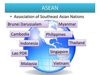The role of research in graduate education ASEAN 2015 | PPTX