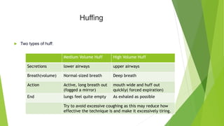 The role of respiratory physiotherapy in surgery | PPT