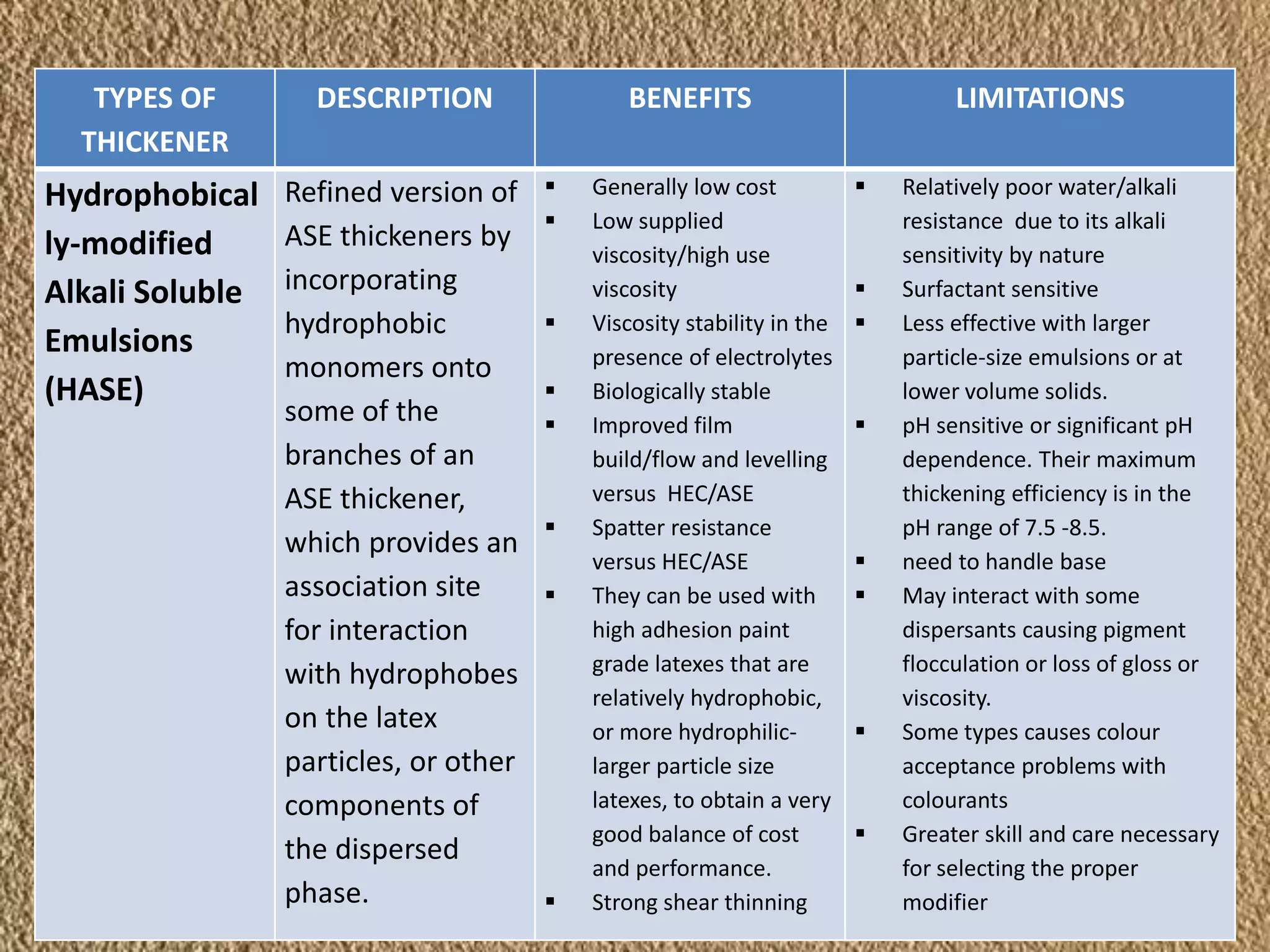 The role of rheology modifiers in texture coatings | PPTX